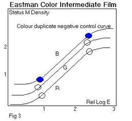DUPLICATION OF COLOUR FILM USING COLOUR DUPLICATING FILM STOCKS