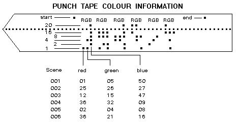 Light change & Cueing systems